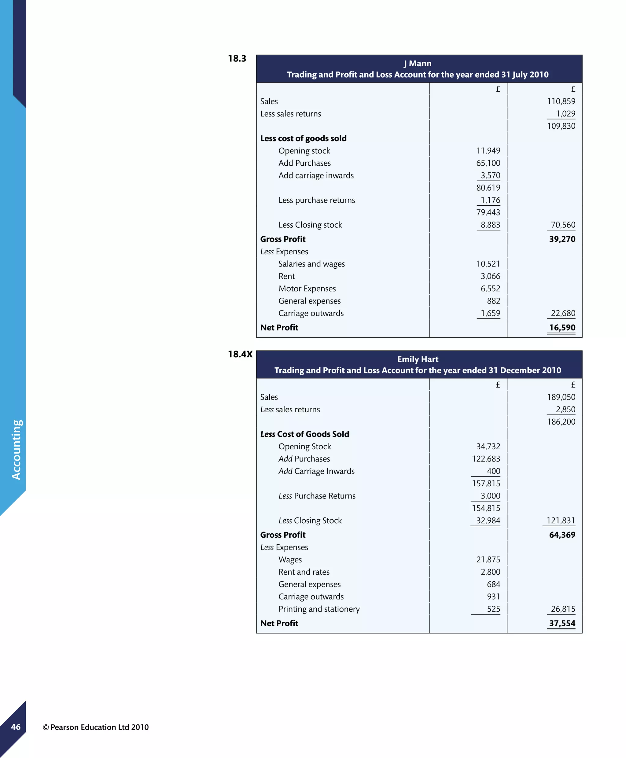 Accounting Textbook answers | PDF