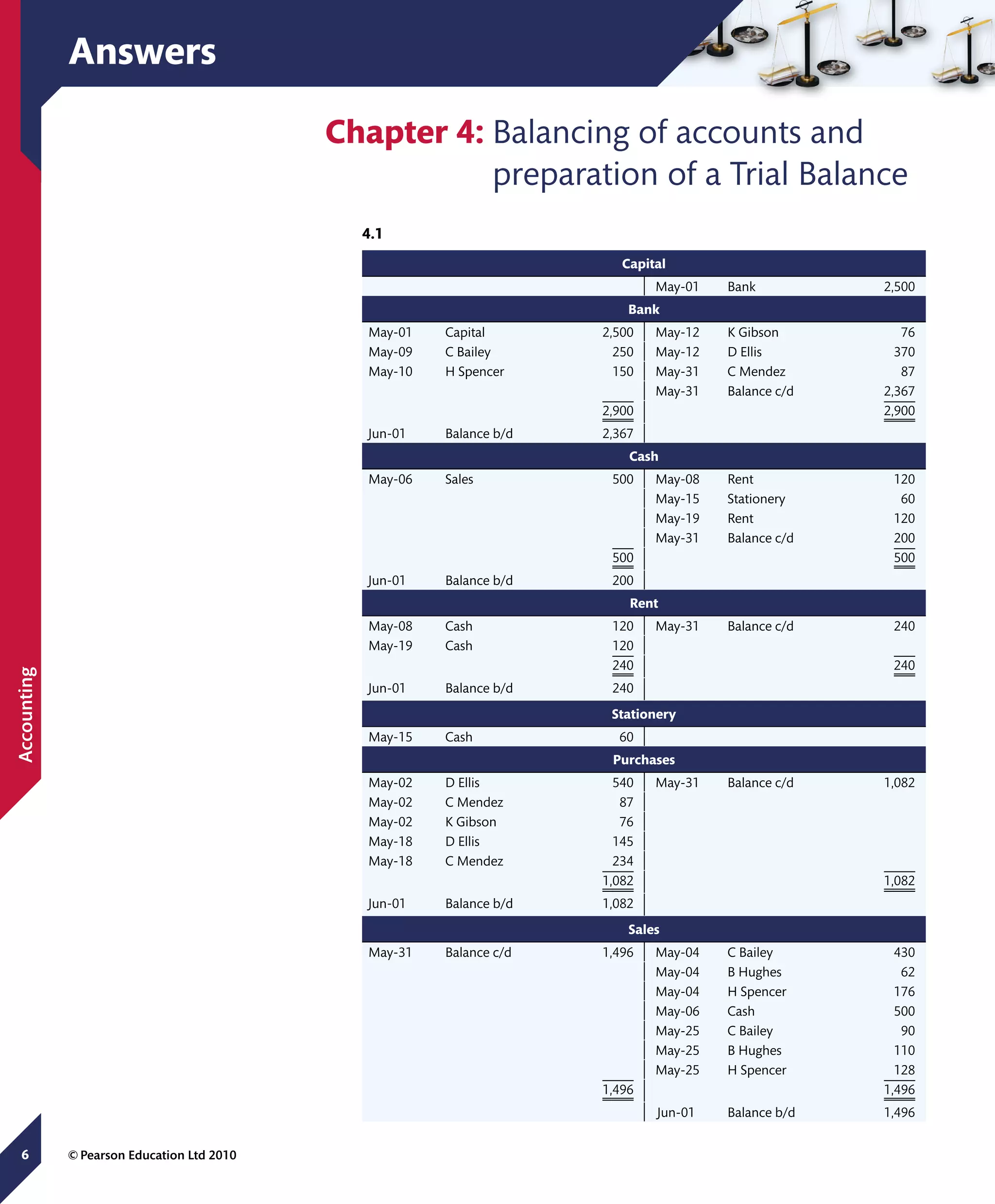 Accounting Textbook answers | PDF