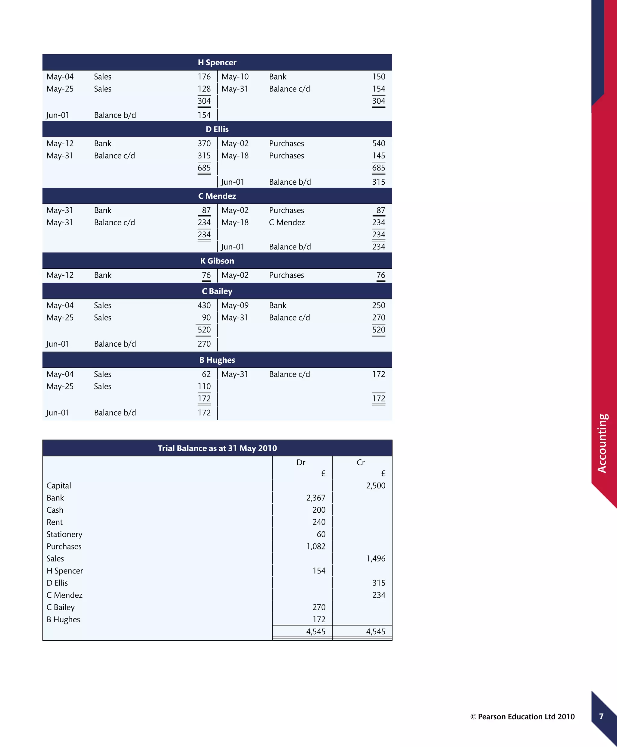 Accounting Textbook Answers Pdf