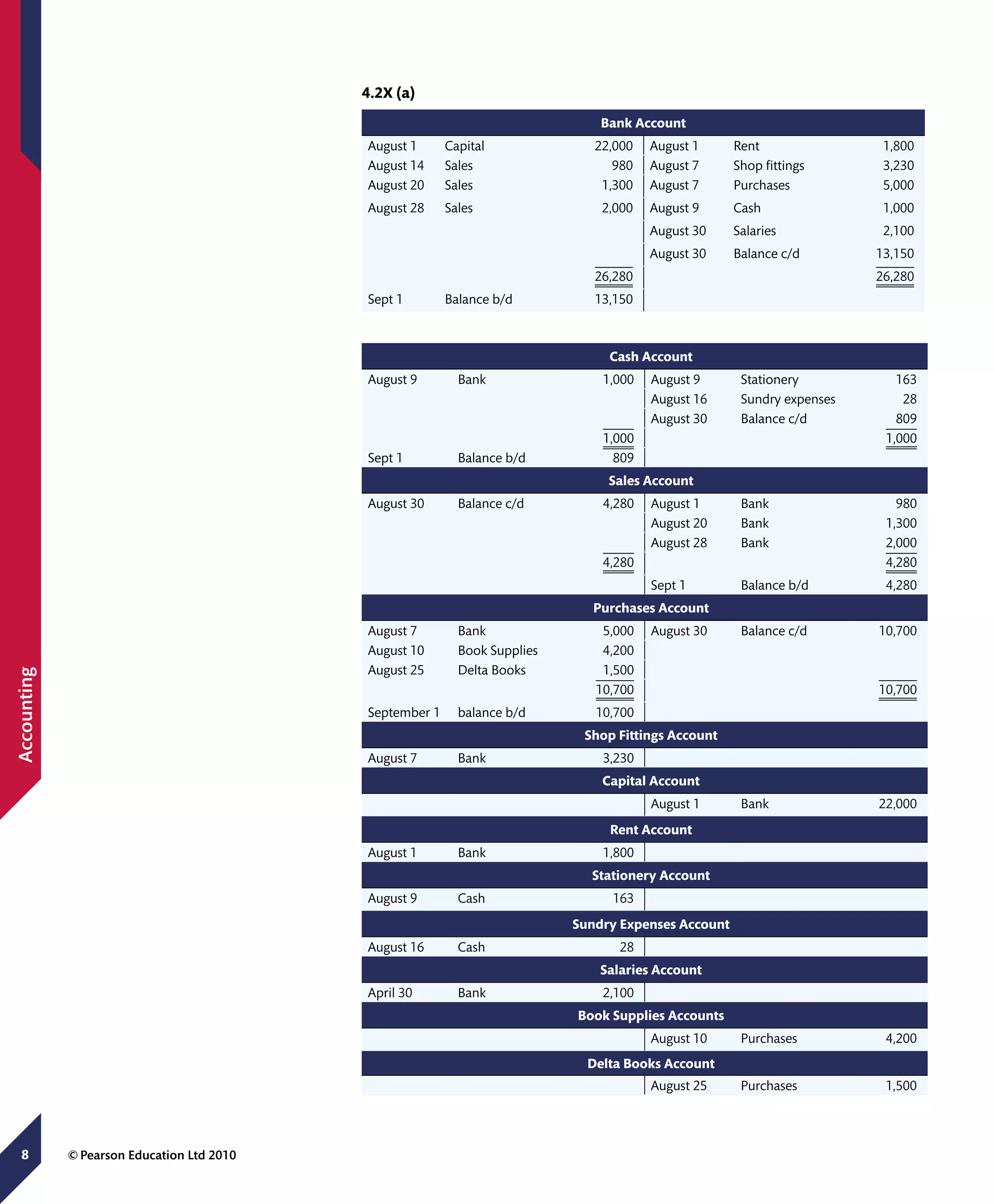 Accounting Textbook answers | PDF