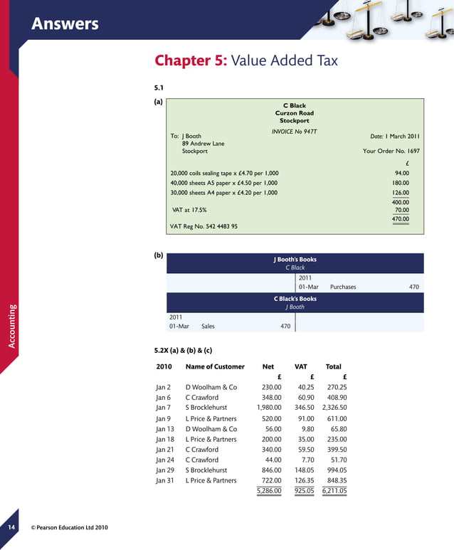 Accounting Textbook answers | PDF