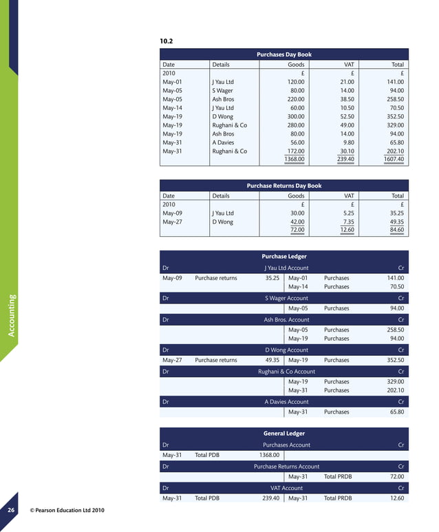 Accounting Textbook answers | PDF