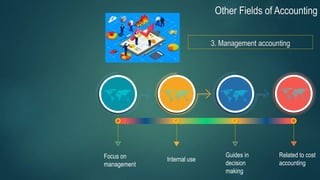 Accounting - CA Foundation - Principles and practice of Accounting | PPTX