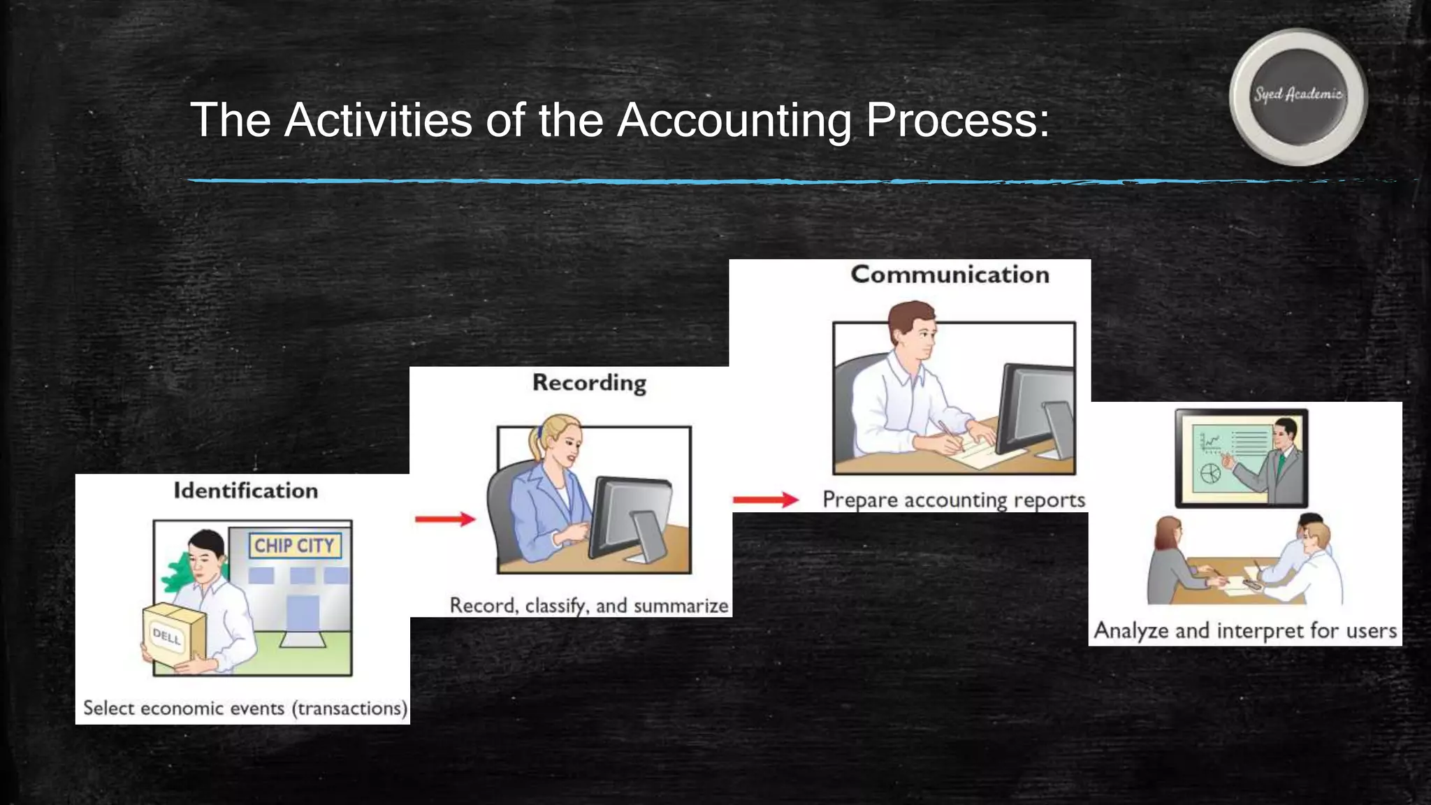 Accounting | PPTX