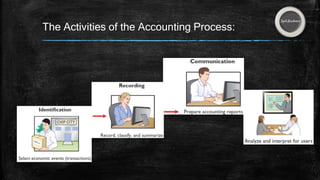 Accounting | PPTX