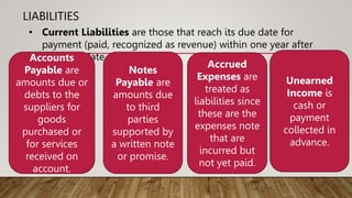 ACCOUNTING.pptx | Home Financing | Personal Debt