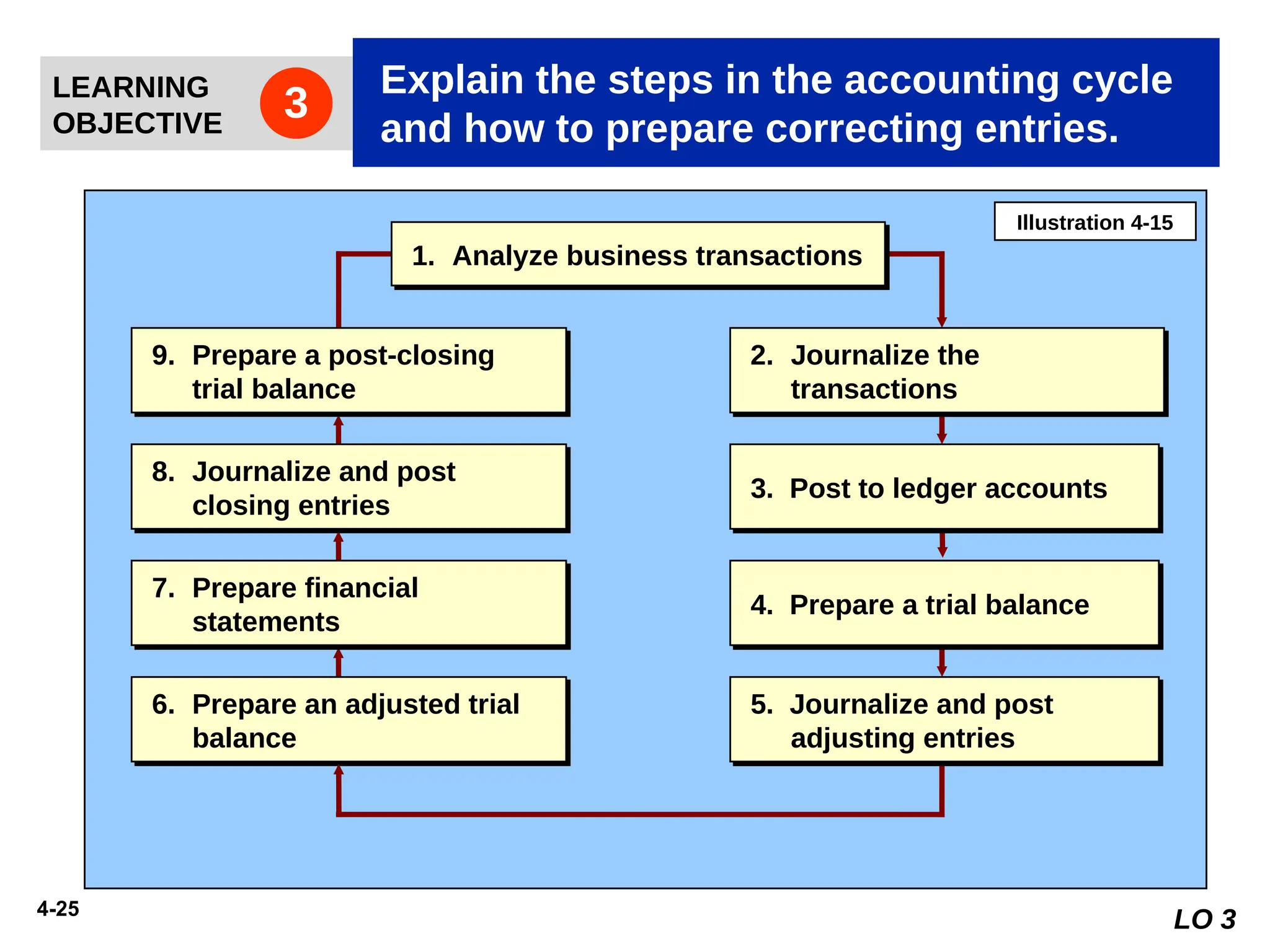 introduction to principles of accounting.pptx