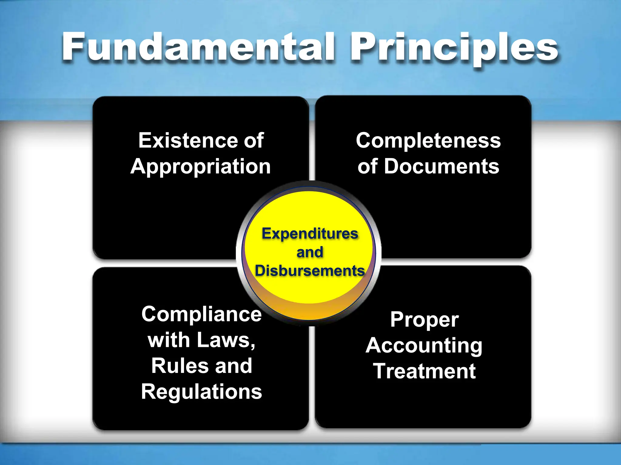 Accounting and Auditing Laws-Rules-and-Regulations | PPTX