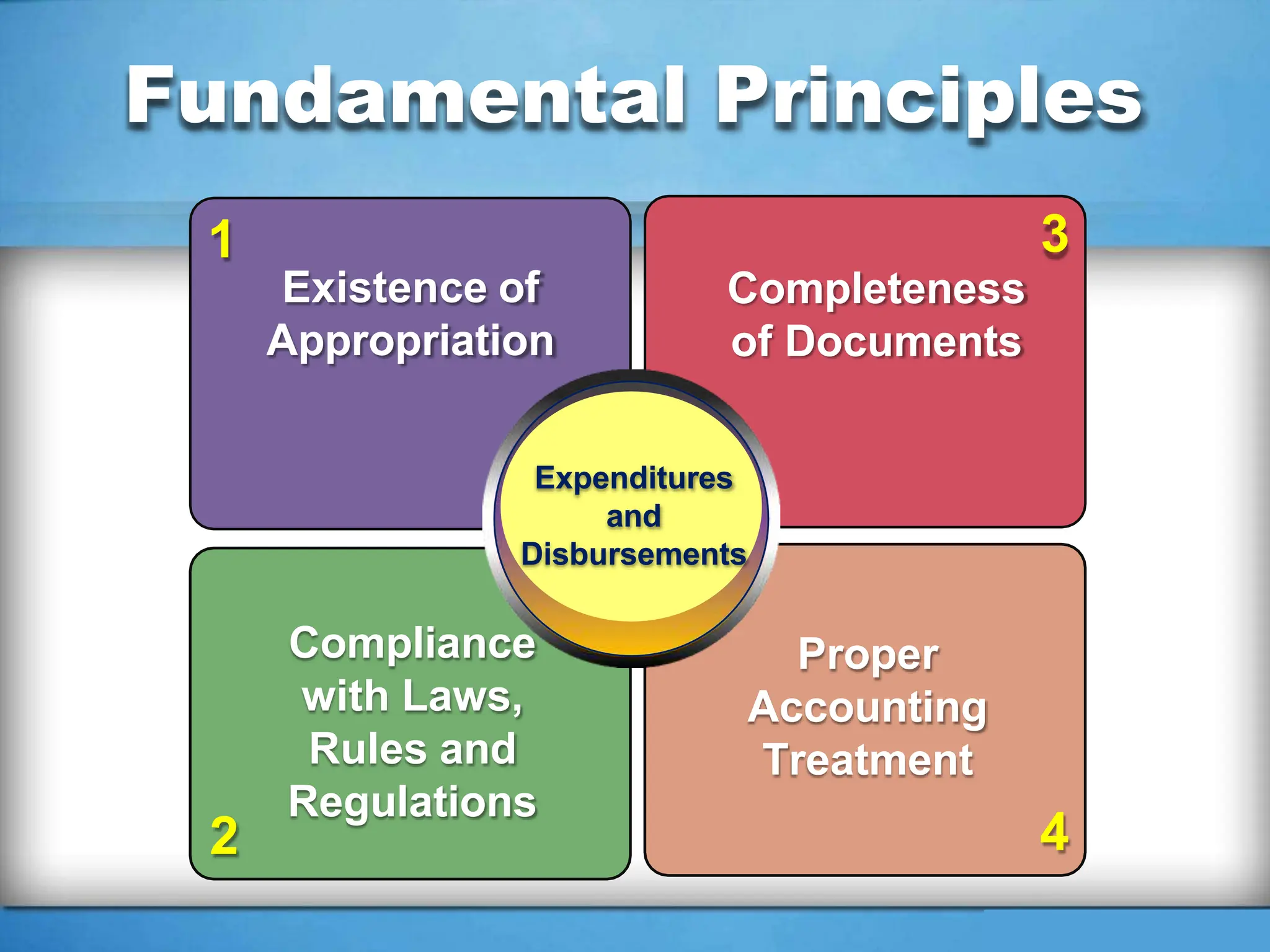 Accounting and Auditing Laws-Rules-and-Regulations | PPTX
