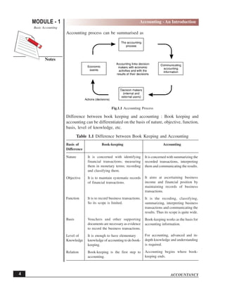 Accounting an introduction | PDF