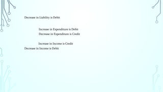 Accounting-Basics for beginners accounts | PDF | Business Accounting ...