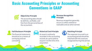 Accounting-Bodies-Group-3.pptx | Stocks and Bonds | Personal Investing