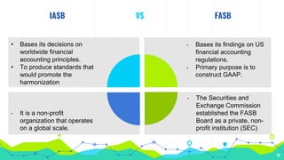Accounting-Bodies-Group-3.pptx
