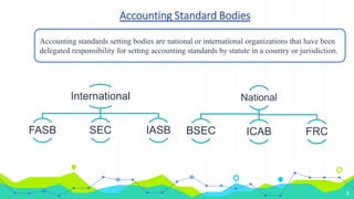Accounting-Bodies-Group-3.pptx