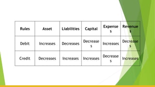 ACCOUNTING - BRIDGE COURSE.pdf
