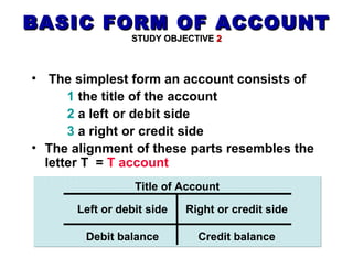 Introduction to Accountingch02 | PPT
