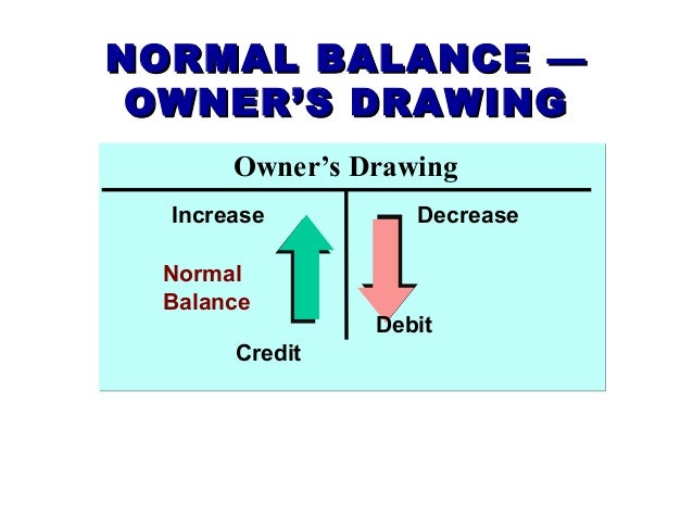 Introduction to Accountingch02