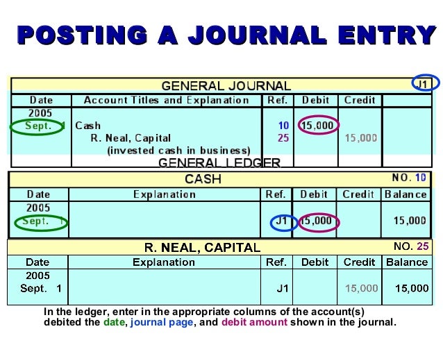 Introduction to Accountingch02