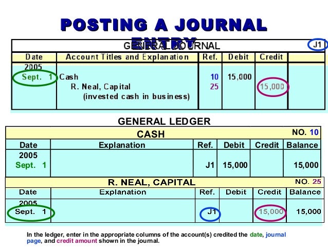 Introduction to Accountingch02