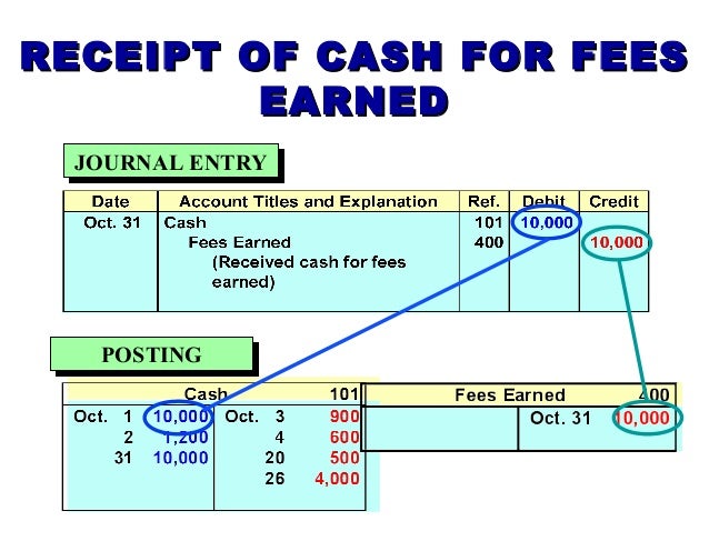 Introduction to Accountingch02
