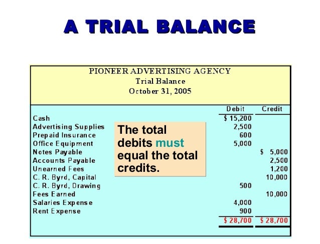 Introduction to Accountingch02