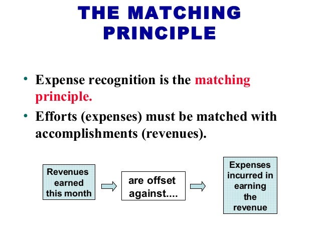 introduction-to-accounting-ch03