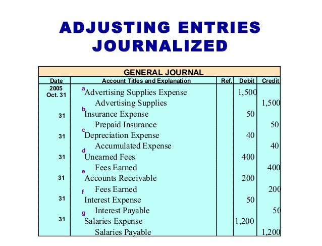 Introduction to Accounting ch04