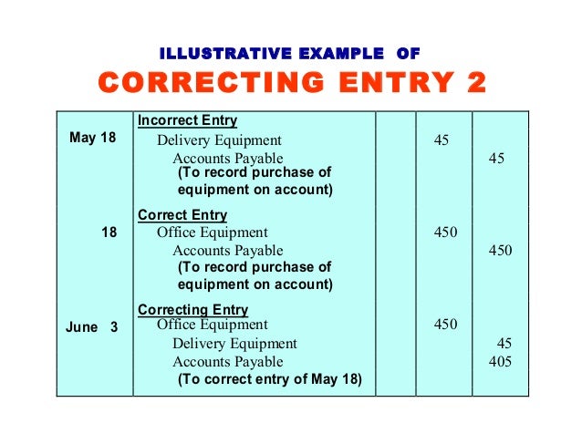Introduction to Accounting ch04