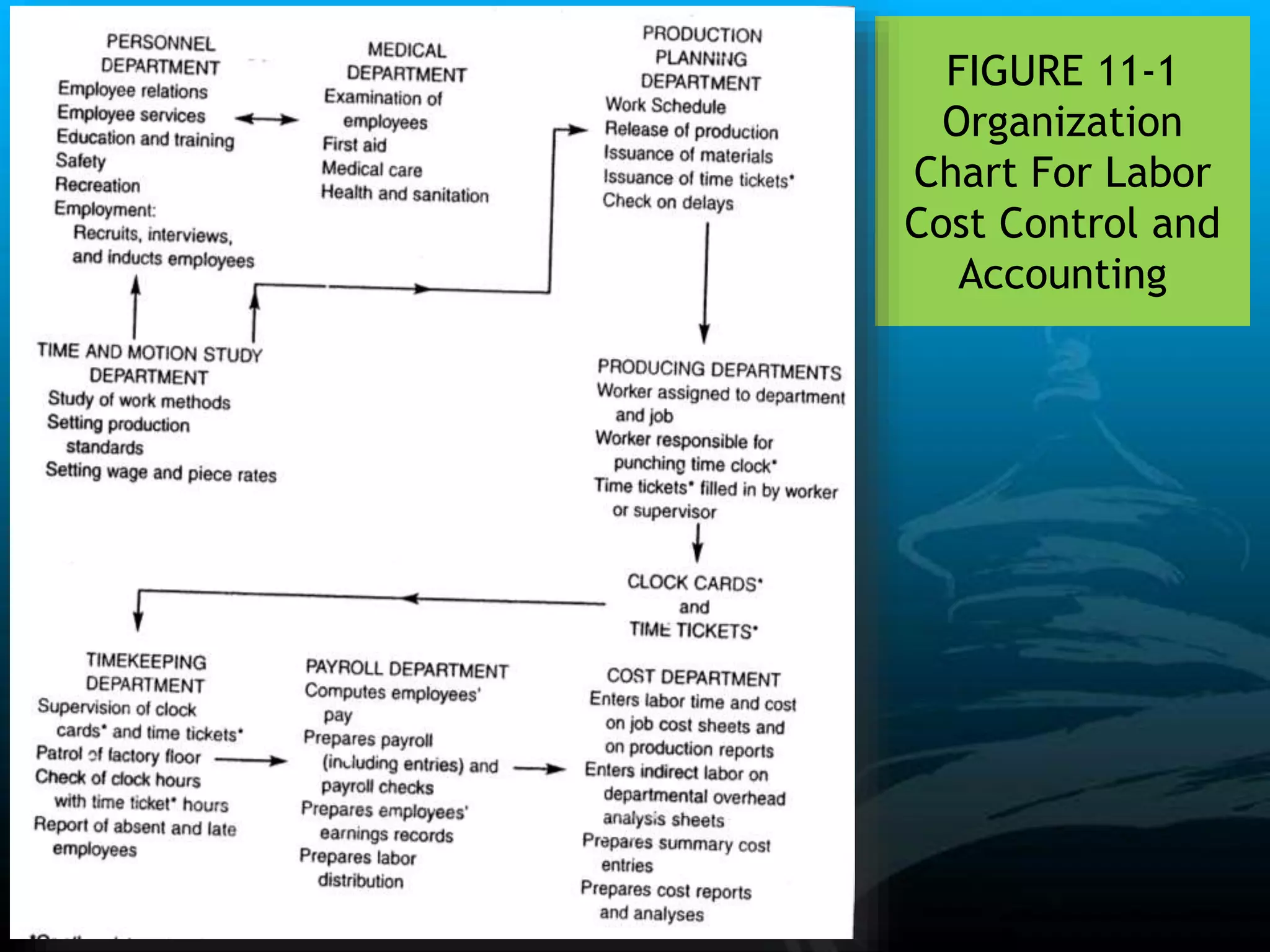 Accounting (Controlling & Accounting for Costs) | PPTX