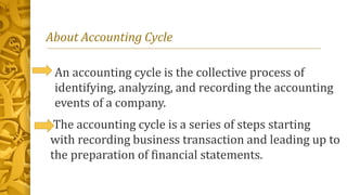 Accounting Cycle | PPTX