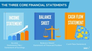 Accounting-Financial-Statement-Analysis-Course-Notes.pdf