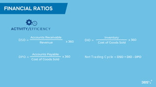 Accounting-Financial-Statement-Analysis-Course-Notes.pdf