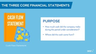 Accounting-Financial-Statement-Analysis-Course-Notes.pdf