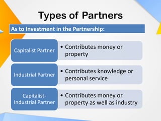 Accounting for-partnerships | PPT