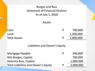 Accounting for-partnerships | PPT