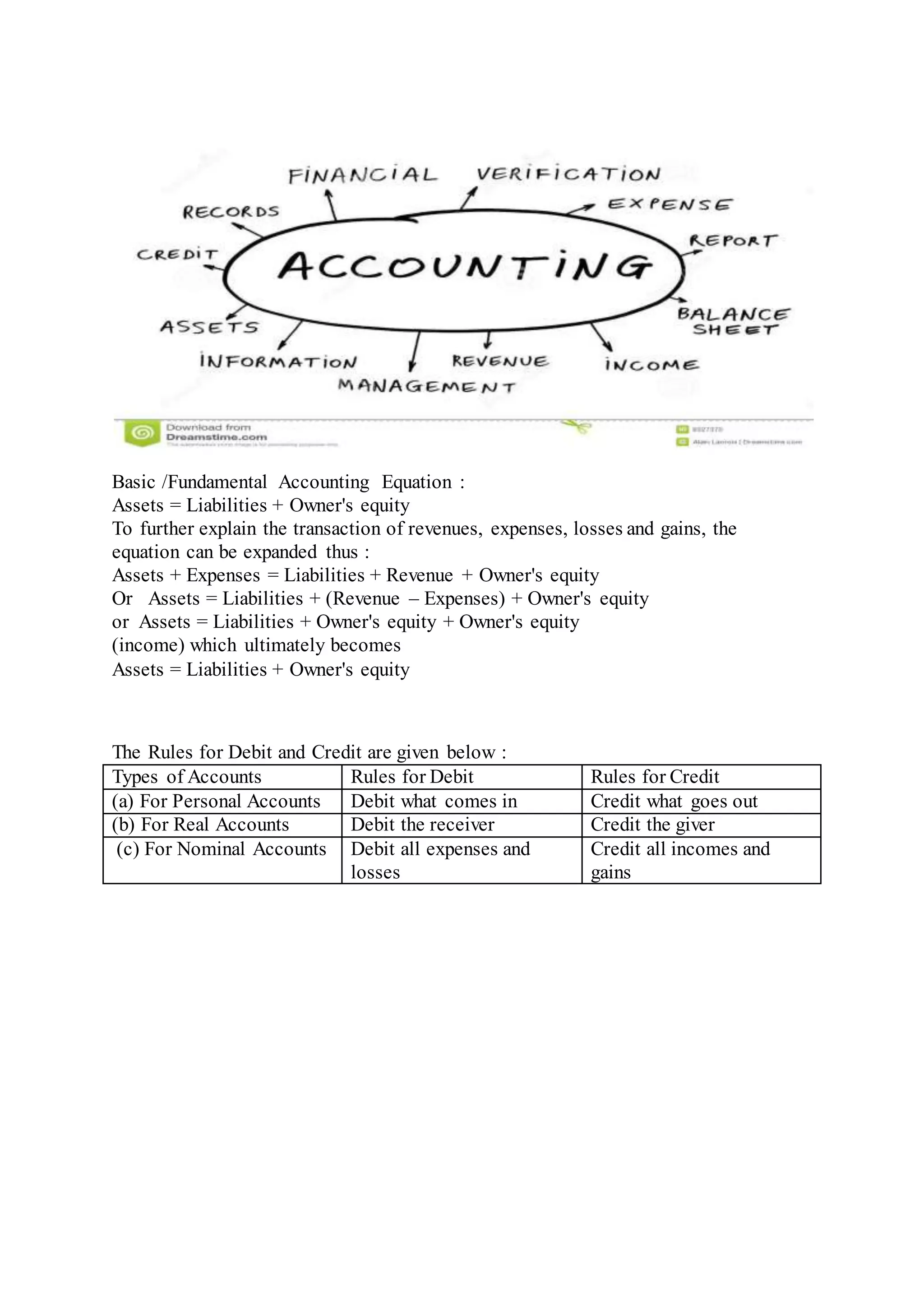 Accounting indian standards-international -ifrs (2) | DOCX