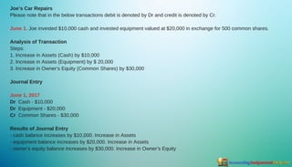 Accounting Journal Entries | PDF