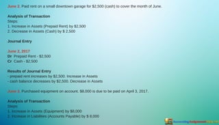 Accounting Journal Entries | PDF
