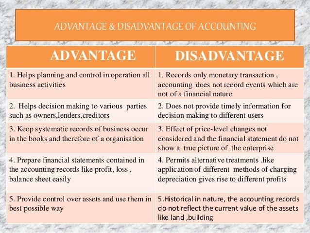 agri mba Accounting ppt by sanchayan