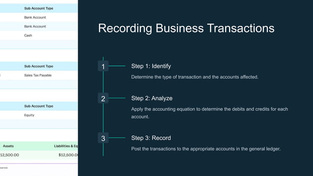 Understanding the Core Accounting Principles | PPTX
