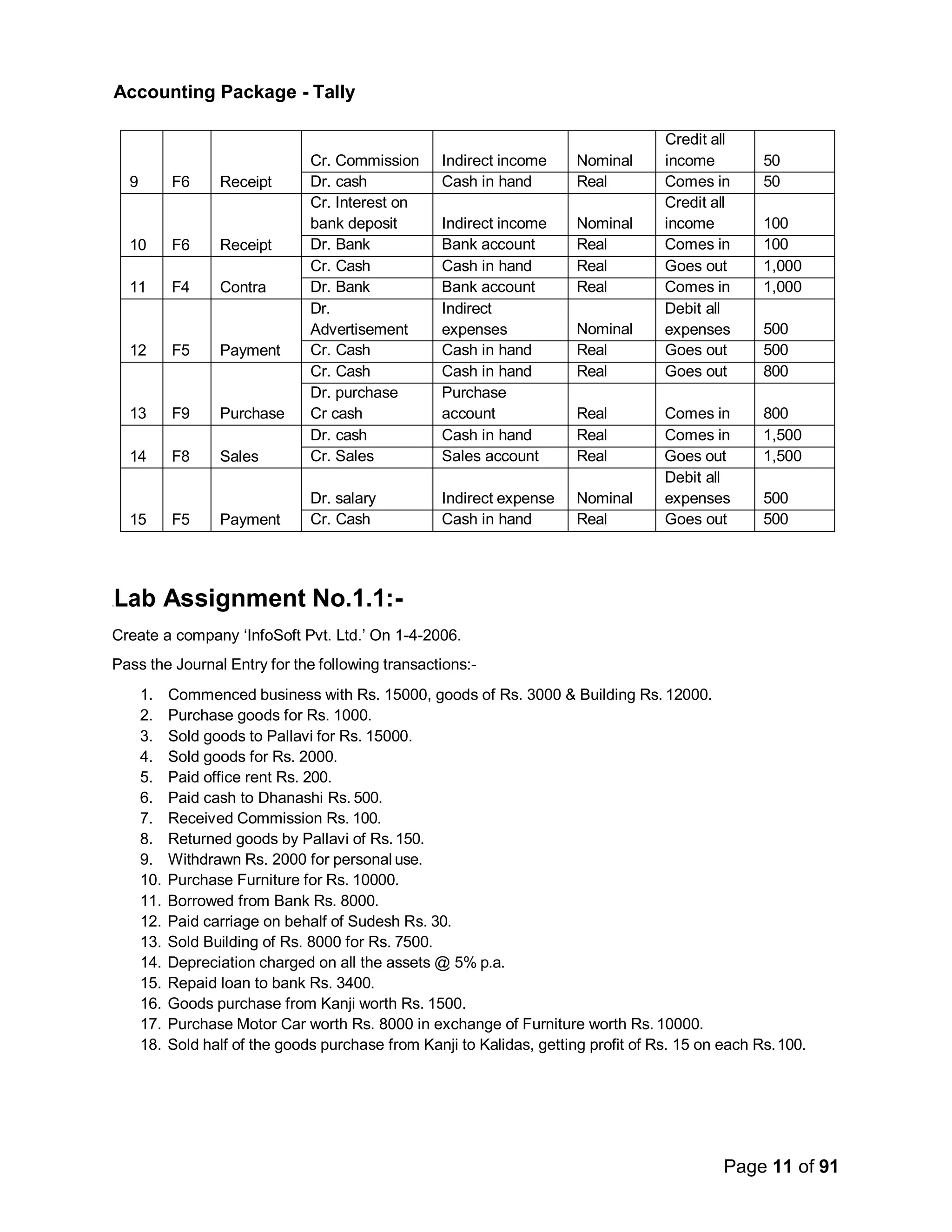 Accounting Tally Notes by SDK in Gurugram | PDF