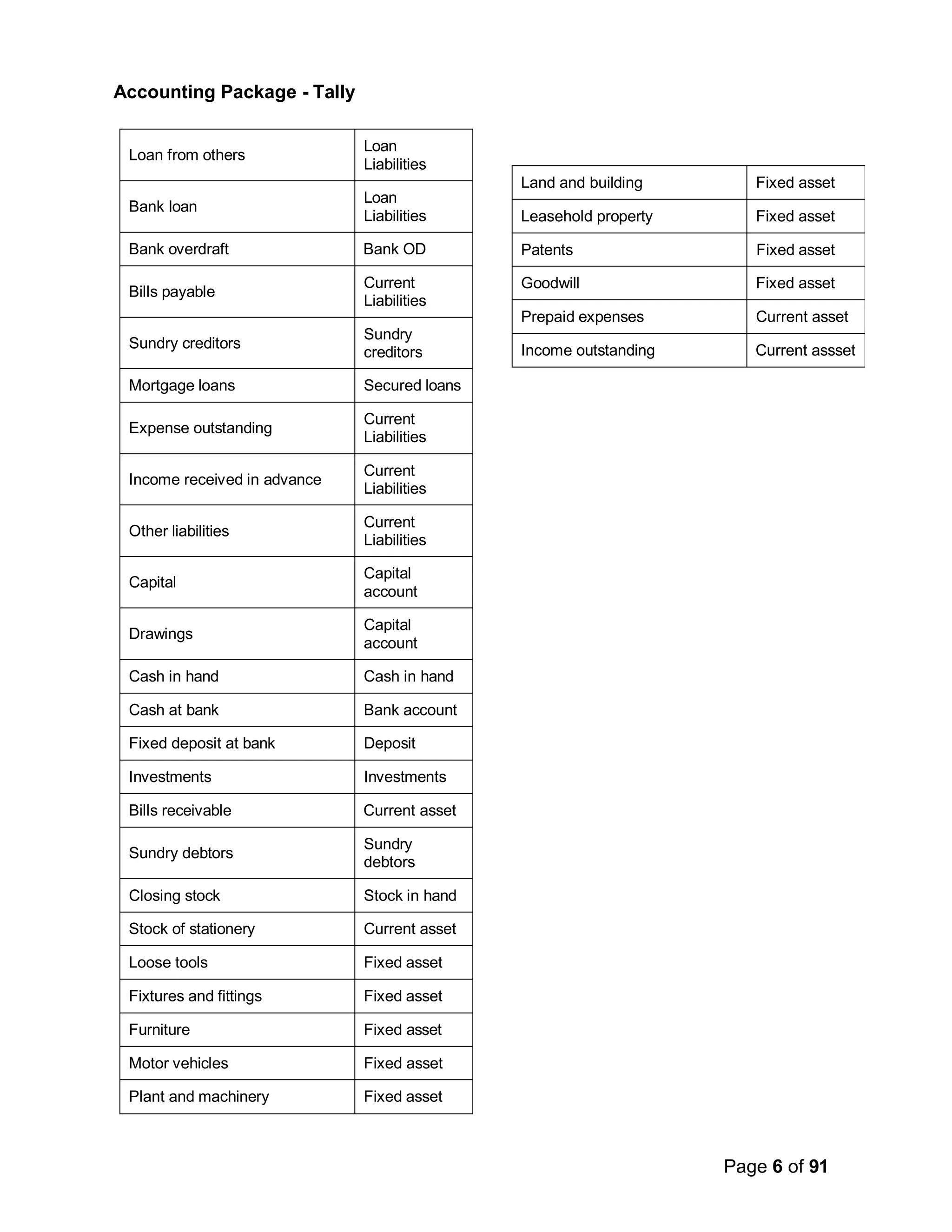 Accounting Tally Notes by SDK in Gurugram | PDF
