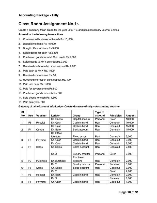 Accounting Tally Notes by SDK in Gurugram | PDF | Business Accounting ...