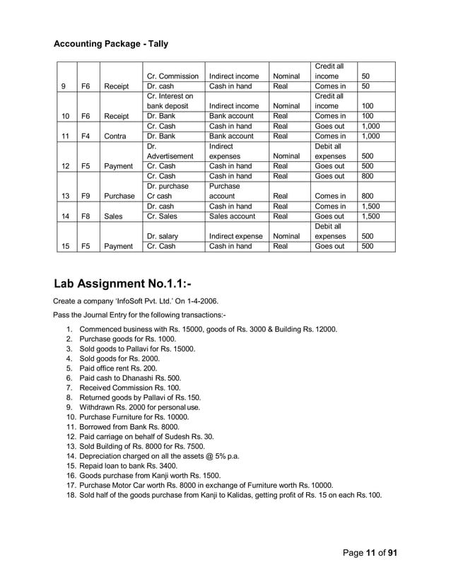 Accounting Tally Notes by SDK in Gurugram | PDF | Business Accounting ...