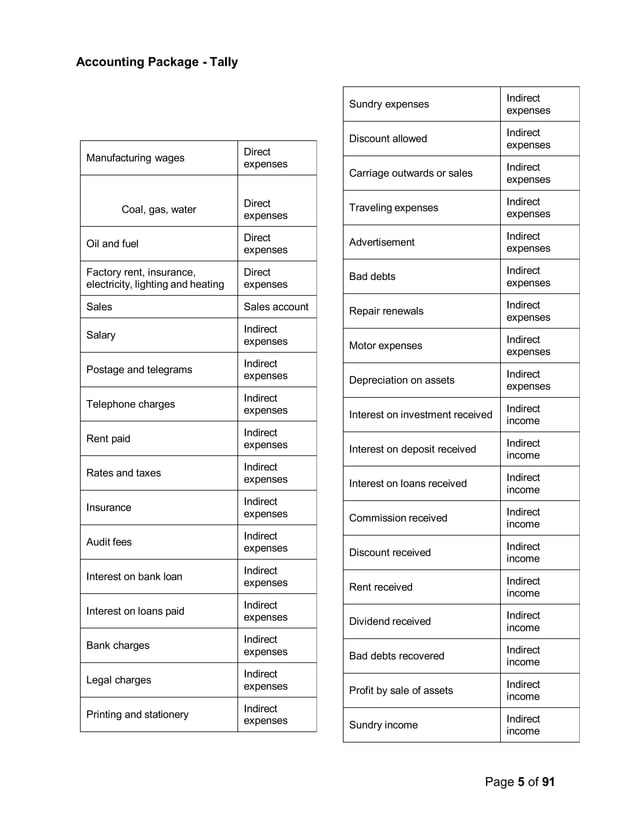 Accounting Tally Notes by SDK in Gurugram | PDF | Business Accounting ...