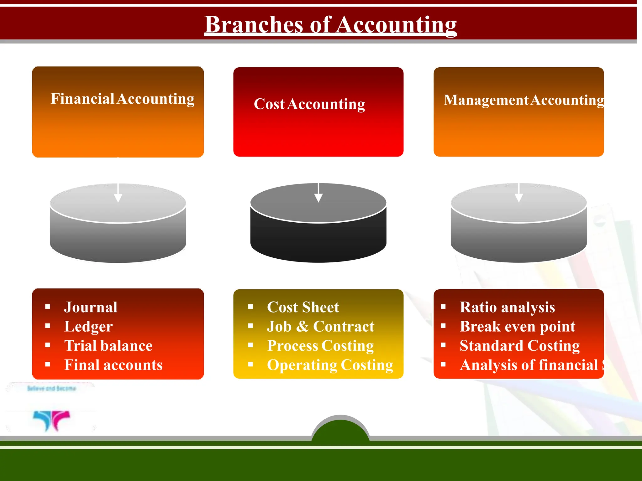 ACCOUNTING-TERMINOLOGY-FOR-ALL-FY-AND-SY.pptx