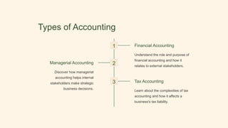 Accounting-Understanding-the-Language-of-Business.pptx