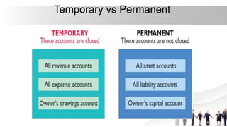 Accounting cycle | PPTX