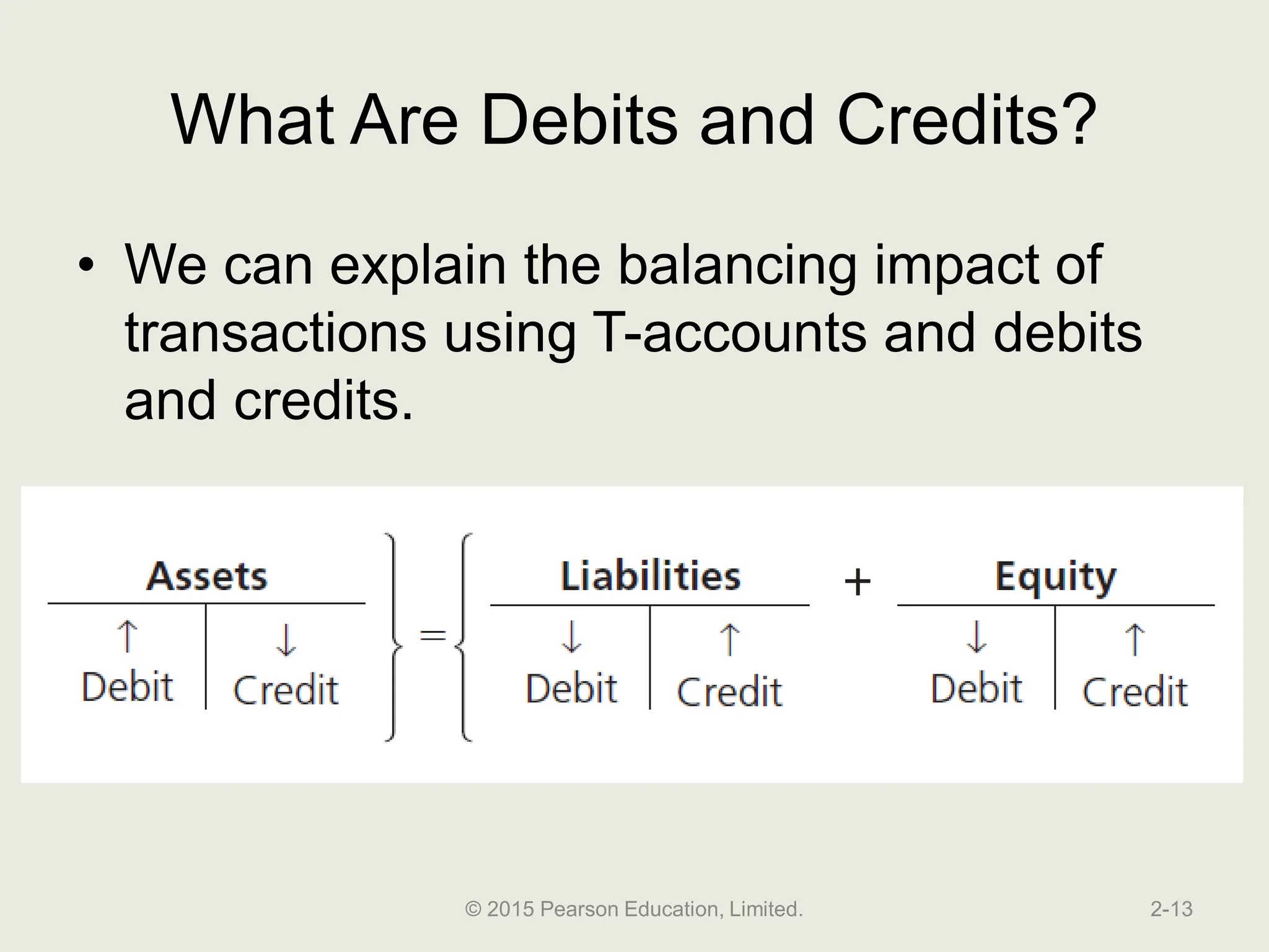 Accounting 1- Chapter 2.pdf