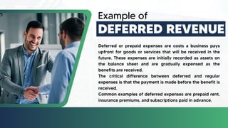 Accounting 101 Deferred Revenue and Expenses.pdf
